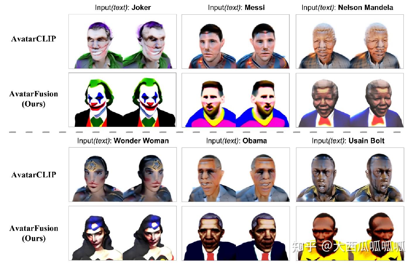 ACM MM 2023| 从文本生成3D的梅西和C罗并让他们交换球衣?！清华&浙大联合提出文本生成数字人方法AvatarFusion（已开源） - 知乎