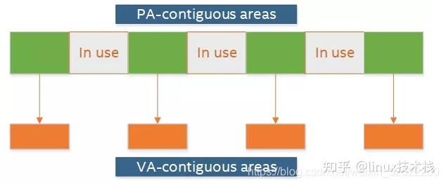 DPDK之内存特点和IOVA - 知乎