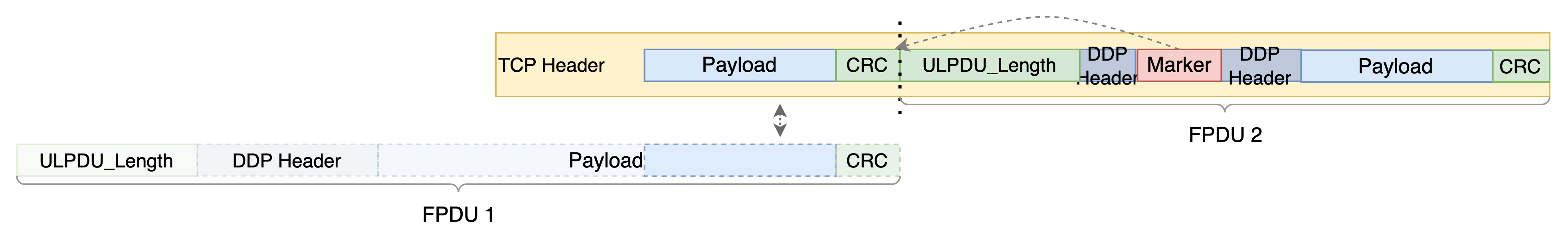 18. RDMA之MPA(Marker PDU Aligned framing) - 知乎
