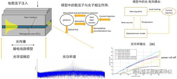 技术分享 | lumerical软件应用介绍 - 知乎