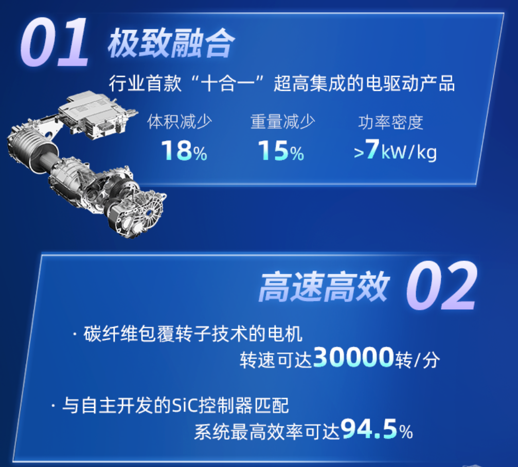 红旗/东风/奇瑞最新亮点：纵置DHT、混动/800V SiC、碳纤维转子 - 知乎