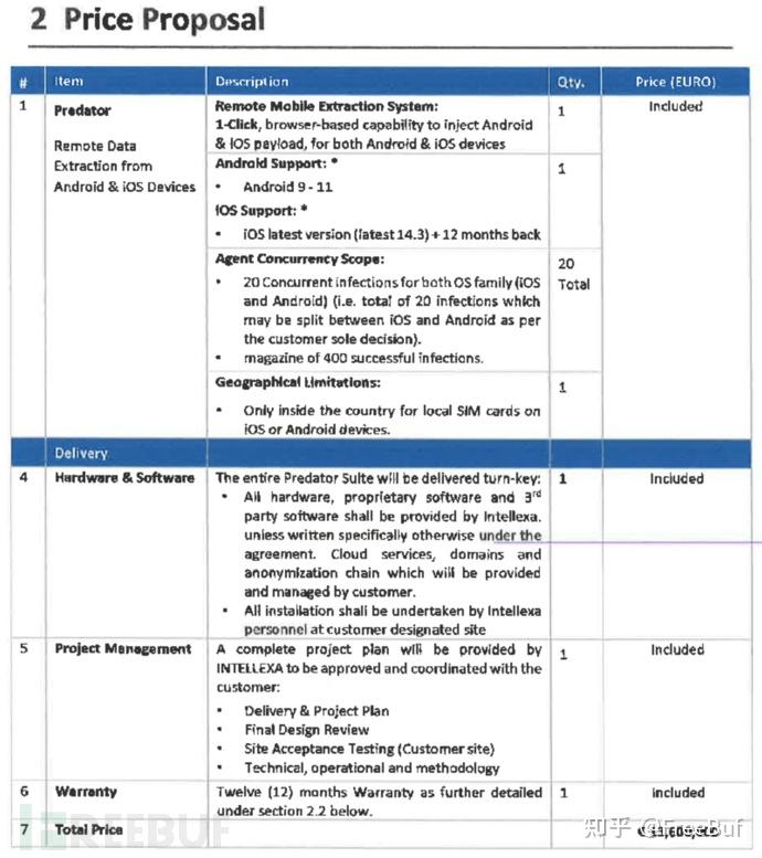 Cytrox和Intellexa：从“破落户”到机构级间谍软件供应商 - 知乎