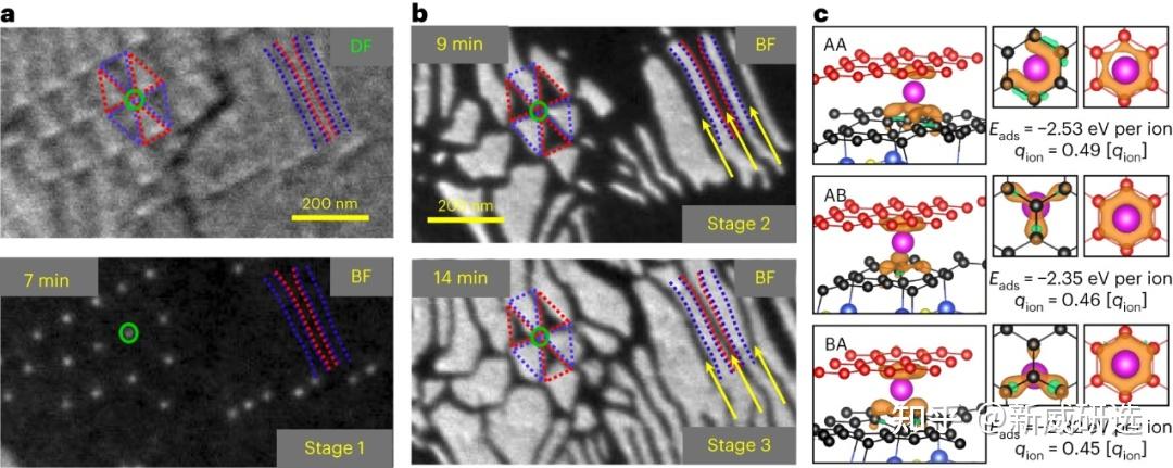 学术前沿|Nat. Nanotech.：原位揭示石墨烯锂插层动力学 - 知乎