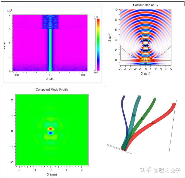 RSoft：光纤波导、微波导、硅光电子器件模拟 - 知乎