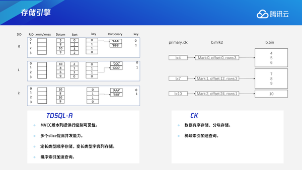 这就是TDSQL的向量化执行引擎？有效降低函数调用开销，提升CPU利用率 - 知乎