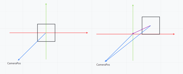 【UnityShader】BillBoard 广告牌（3） - 知乎