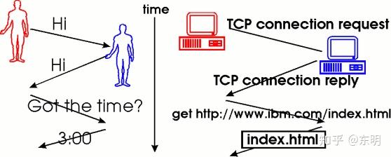 PostgreSQL 通信协议概述 - 知乎