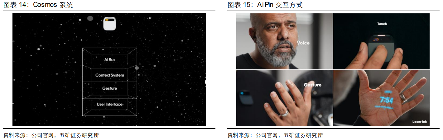AI PIN深度：概述、历史意义、产业链及相关公司深度梳理【慧博出品】 - 知乎