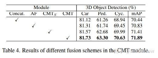 CAT-Det: Contrastively Augmented Transformer for Multi-modal 3D Object ...