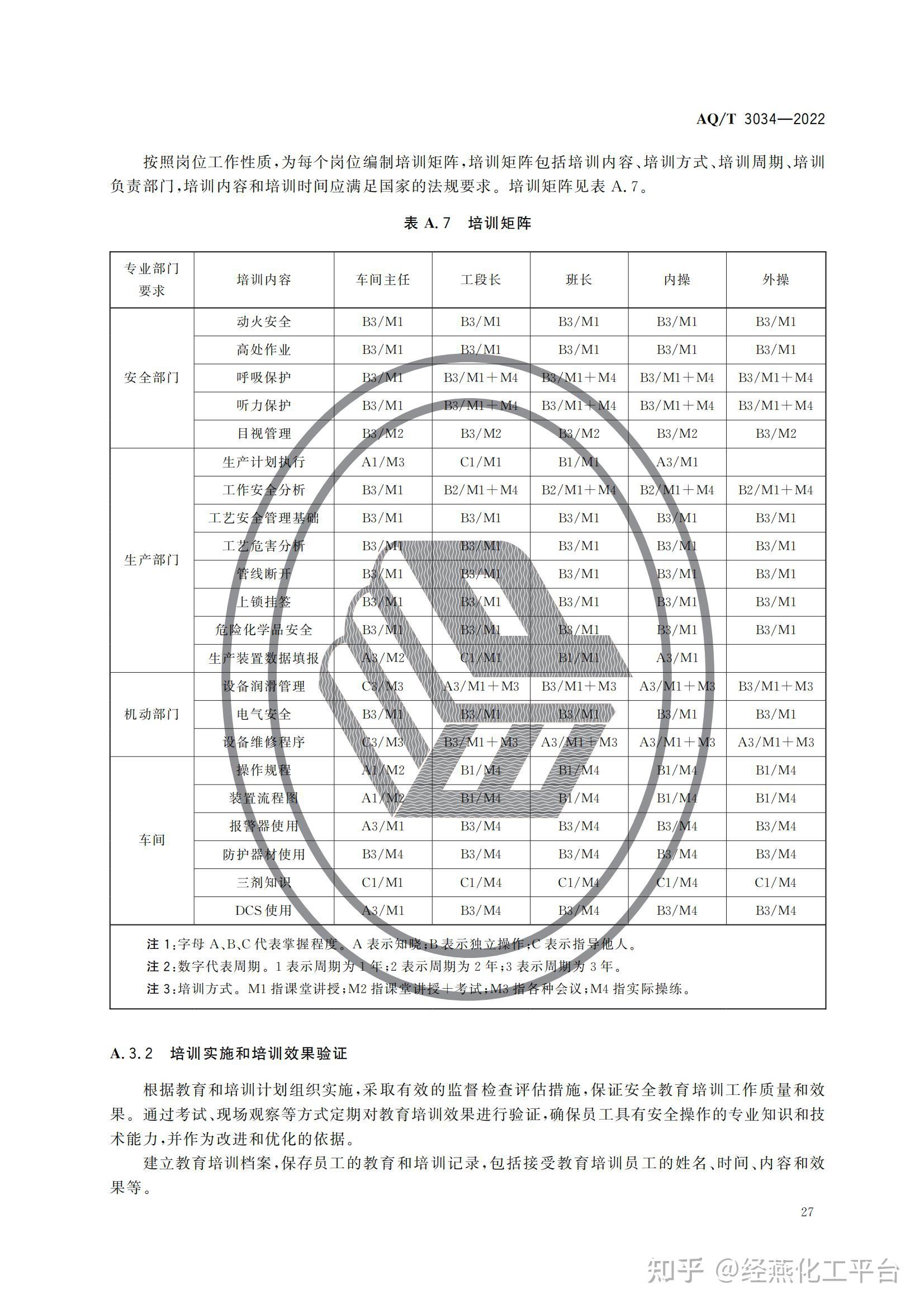 应急部批准！化工过程安全管理导则AQ/T3034-2022，明年4月起施行 - 知乎