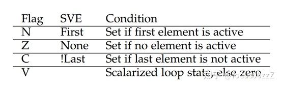 ARM SVE特性学习 - 知乎