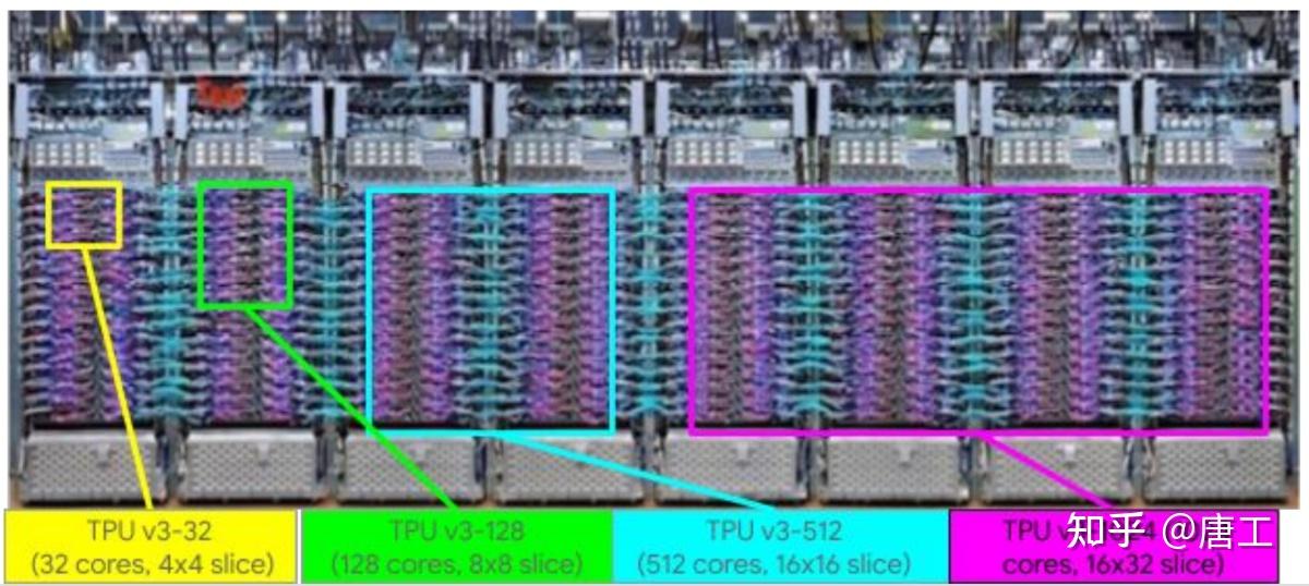 AI芯片概览——神经网络硬件，GPU/TPU/DPU/M1/Dojo，数据中心加速技术 - 知乎