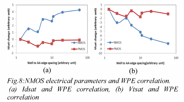 版图邻近效应（LPE，Layout Proximity Effects）学习笔记1 - 知乎