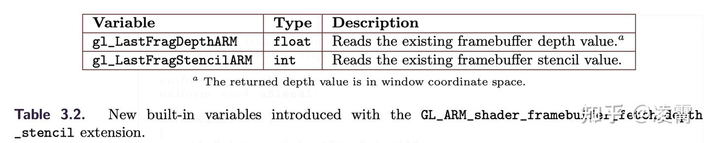 [译]Bandwidth Efficient Graphics with ARM Mali GPUs - 知乎