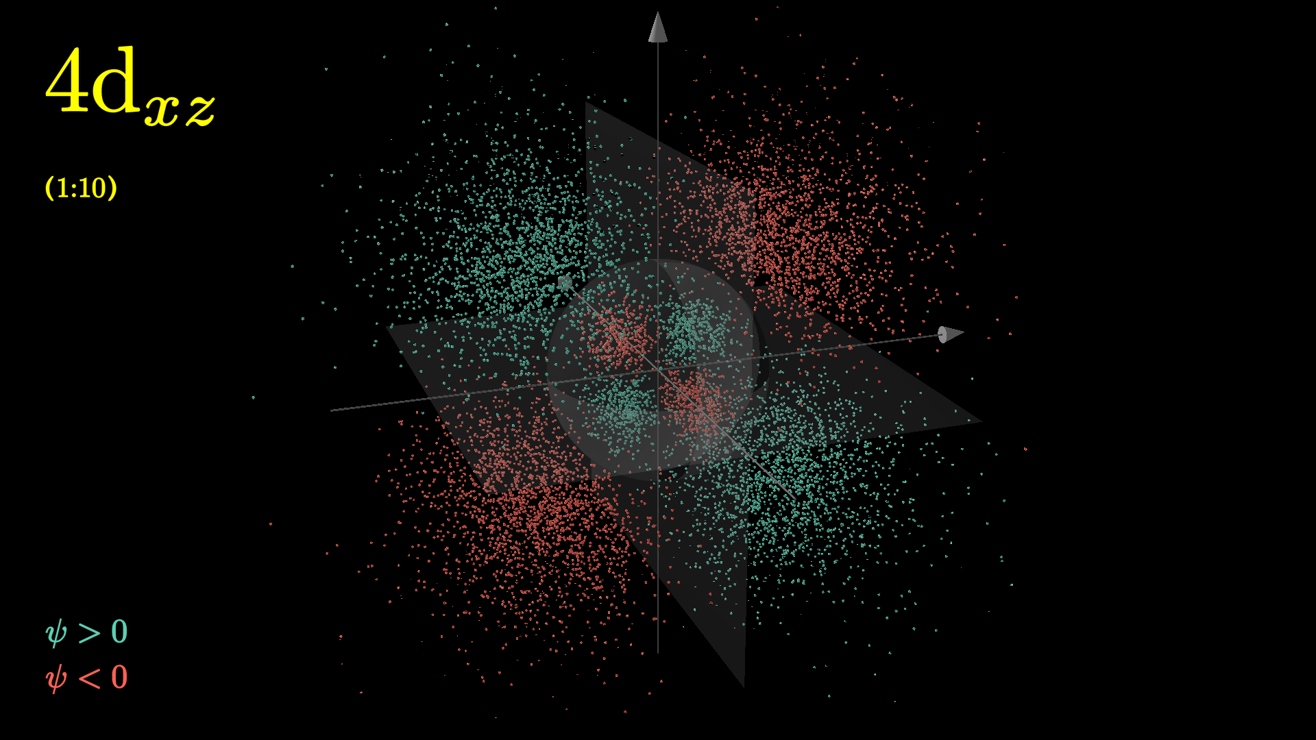 氢原子轨道的电子云图 - 知乎