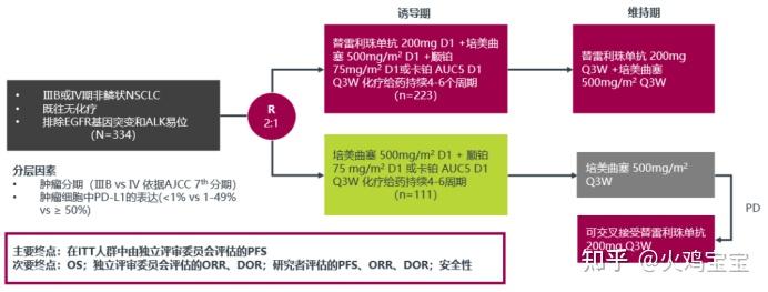 肺癌患者需知：pd1免疫治疗 - 知乎