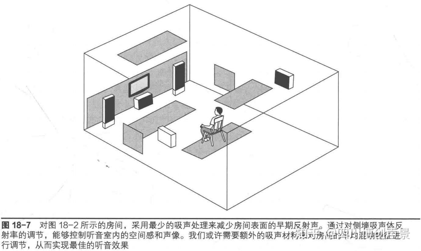 声学意义的小房间（家庭影院、录音棚等）如何进行声学设计 - 知乎