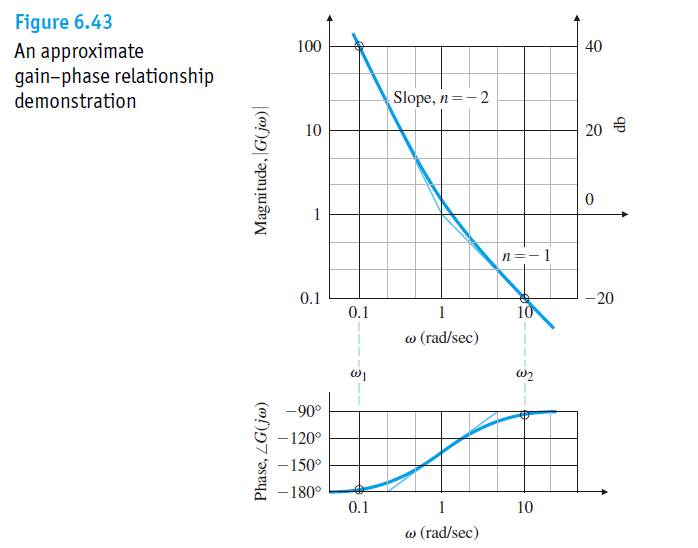 14.Bode's Gain-Phase关系 - 知乎