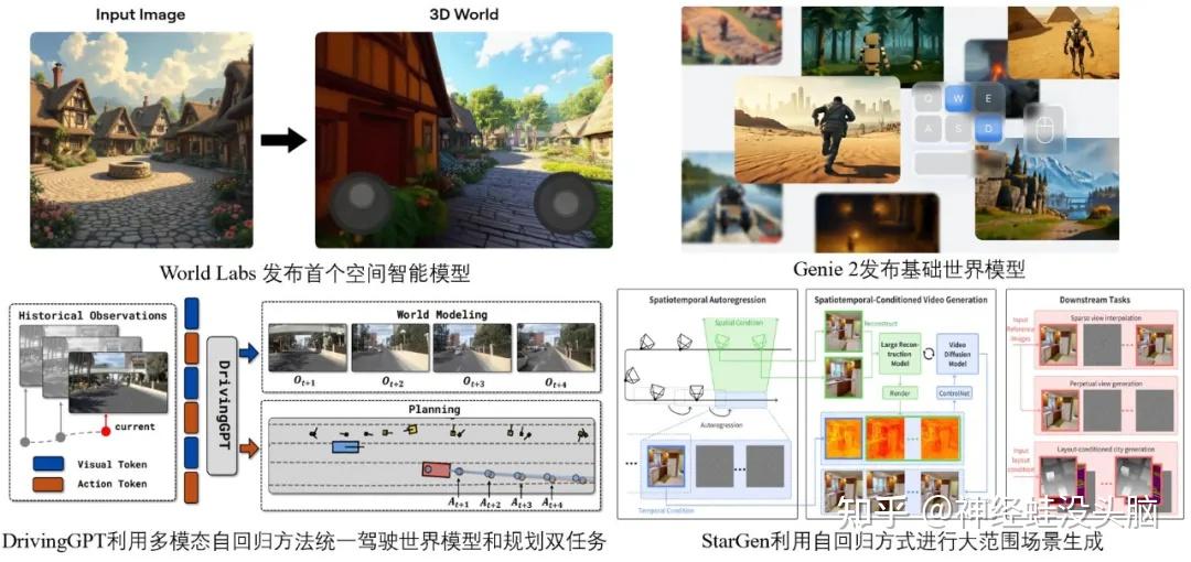 3DV前沿趋势与十大进展（2024年度） - 知乎