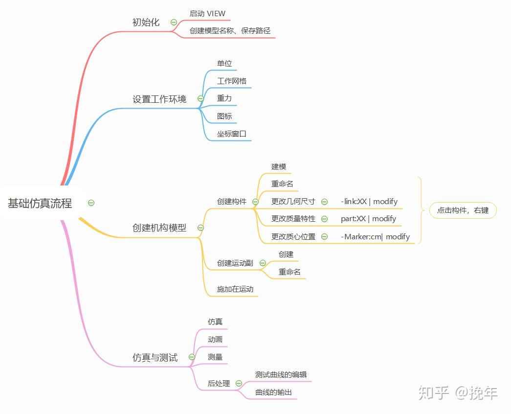 科研仿真之Adams入门篇 - 知乎