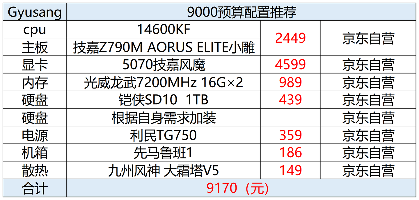 2025年 618 9000预算装机电脑配置推荐 - 知乎