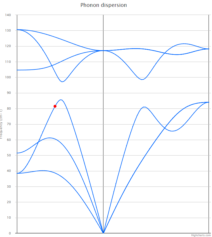 VASP Phonopy 声子谱|1 - 知乎