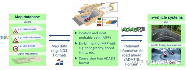高精地图（二）：数据模型与交换交换格式入门学习 - 知乎