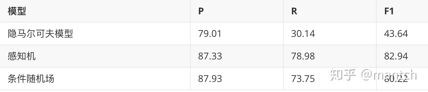 8.HanLP实现--命名实体识别 - 知乎