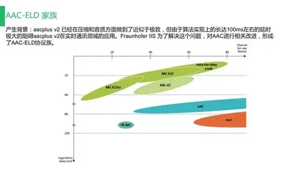 视频技术详解：语音编解码技术演进和应用选型 - 知乎