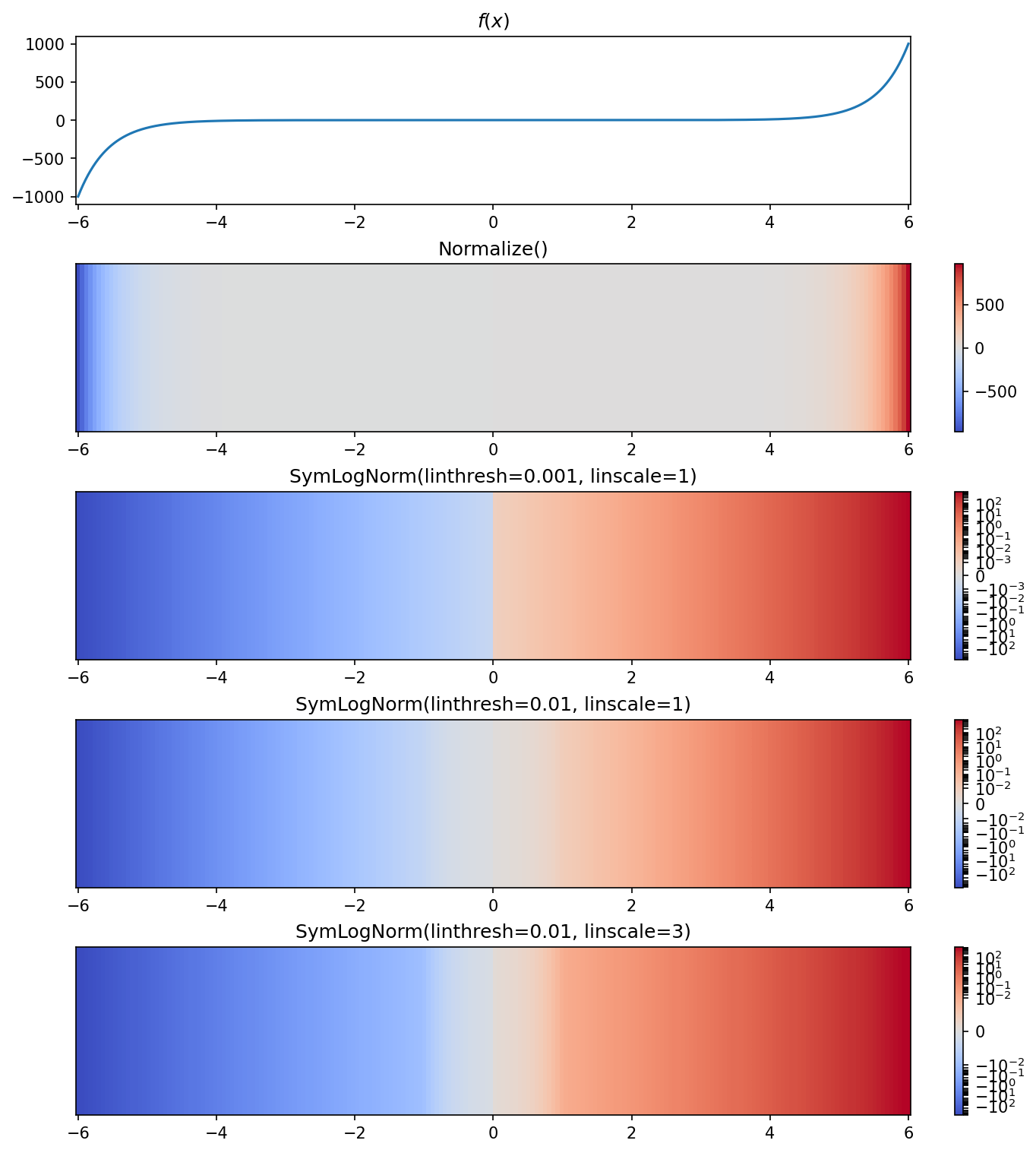 Matplotlib色彩教程（3.4）创建Norm - 知乎
