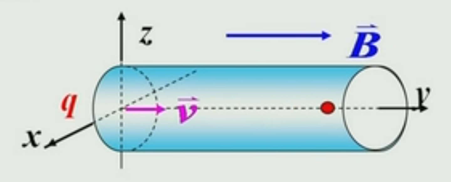 拓展【电磁学】磁场是如何影响运动电荷和电流的？ - 知乎