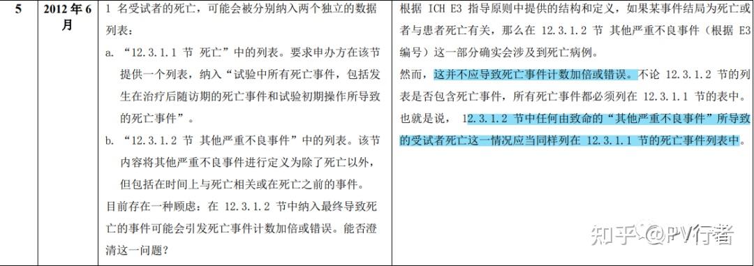 ICH E3临床研究报告的结构和内容--安全性评价 - 知乎