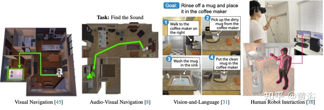 AI2-THOR：用于视觉 AI 的交互式 3D 环境 - 知乎