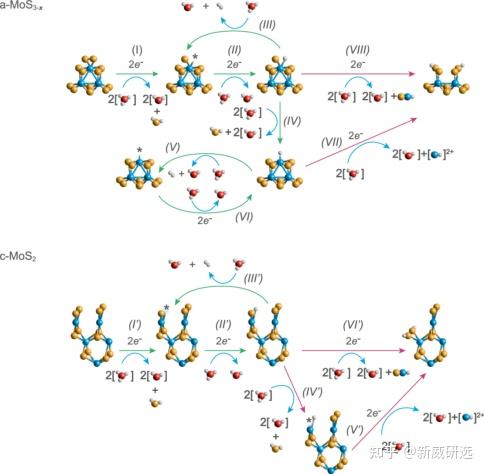 学术前沿|Nat. Commun.：HER硫化钼催化剂的稳定性 - 知乎