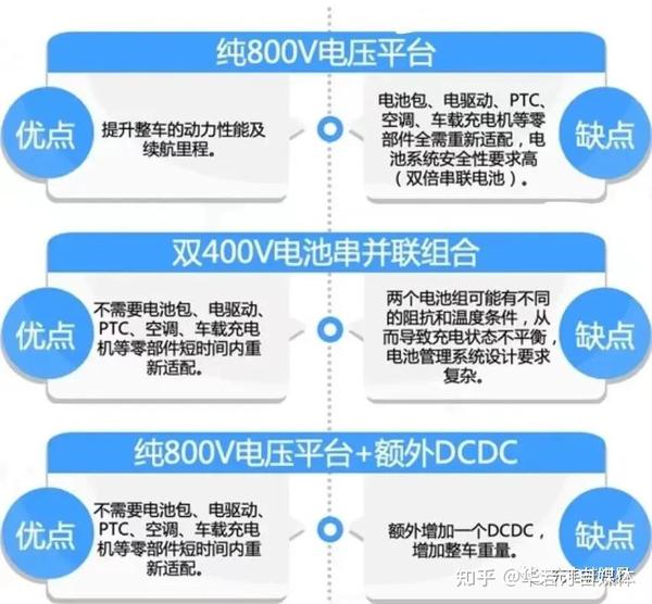 2023年800V高压平台年度展望 - 知乎