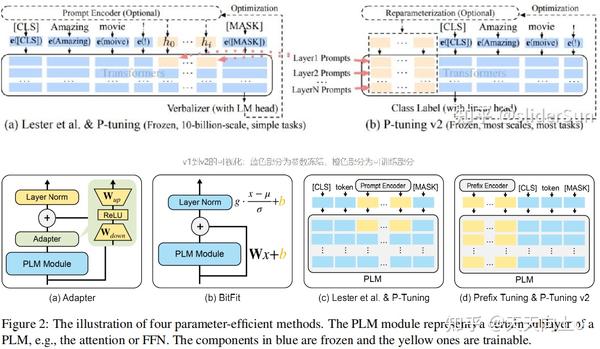 LLM/a0--------高效调参____PEFT库简介及使用 - 知乎