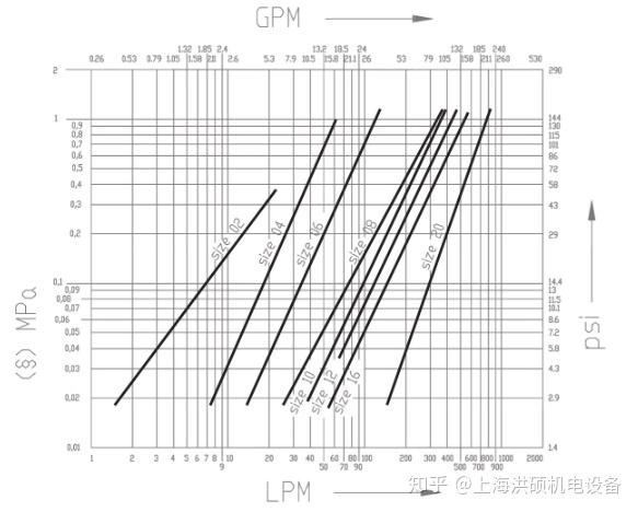 DNP快速接头——PLT4系列介绍 - 知乎