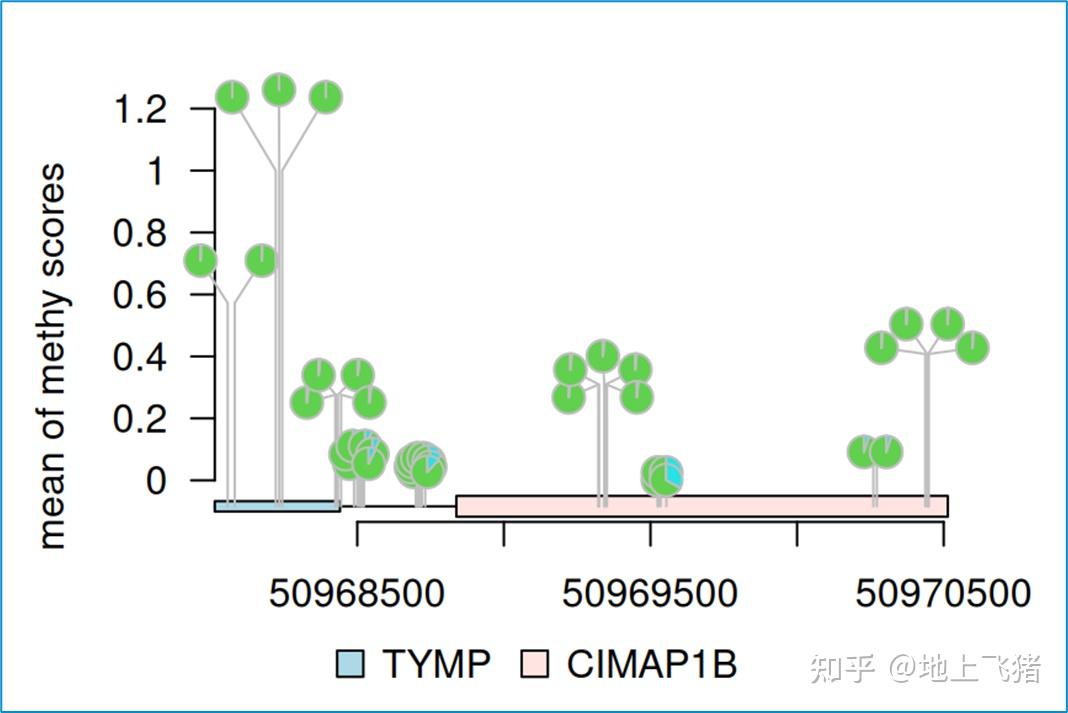 trackViewer包使用教程（持续更新） - 知乎