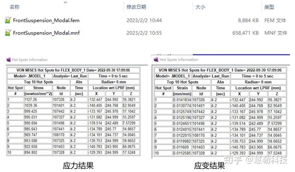 动力学模型搭建方法 | 如何生成adams柔性体mnf文件 - 知乎
