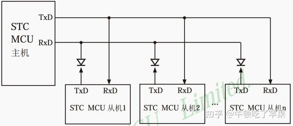 7.串口通信--多机通信 - 知乎