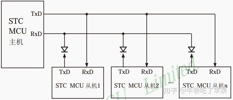 7.串口通信--多机通信 - 知乎