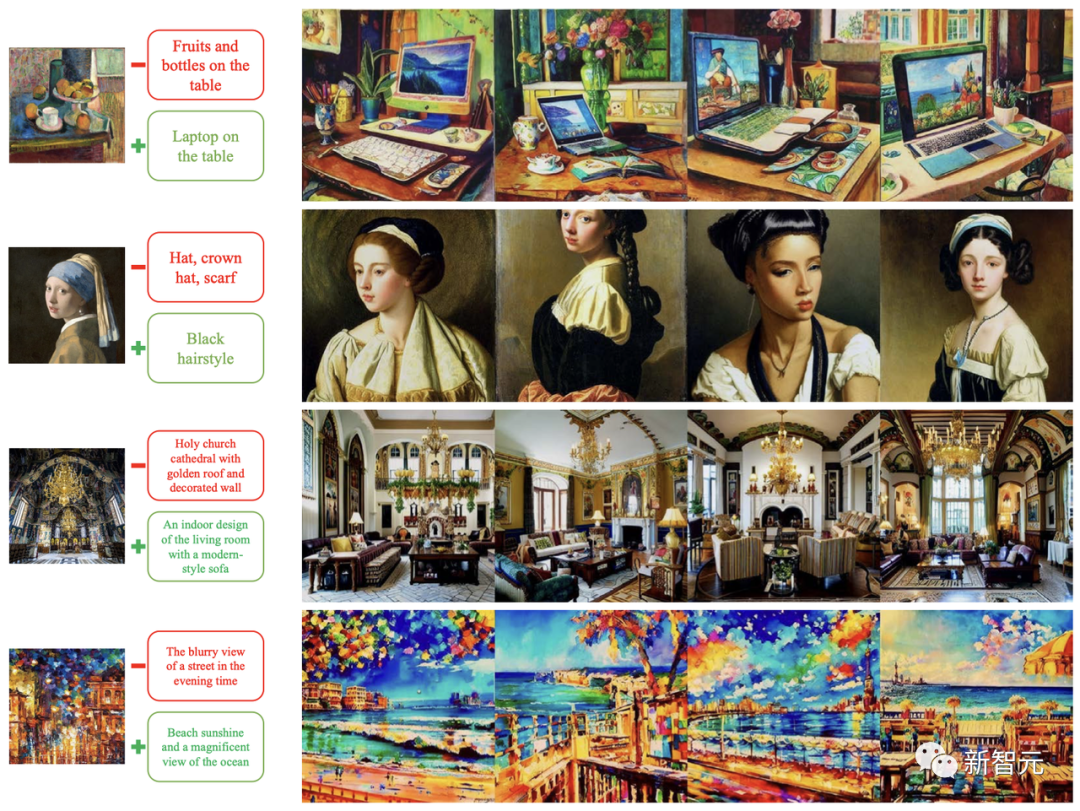 AIGC大一统模型来了！CV界泰斗黄煦涛创立团队提出「全能Diffusion」 - 知乎