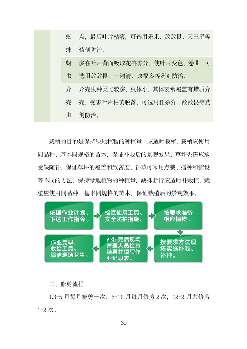 苗木采购投标方案（319页） - 知乎