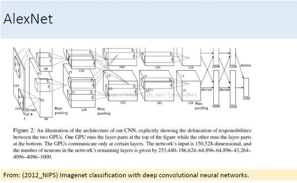 深度学习(deep learning)发展史 - 知乎