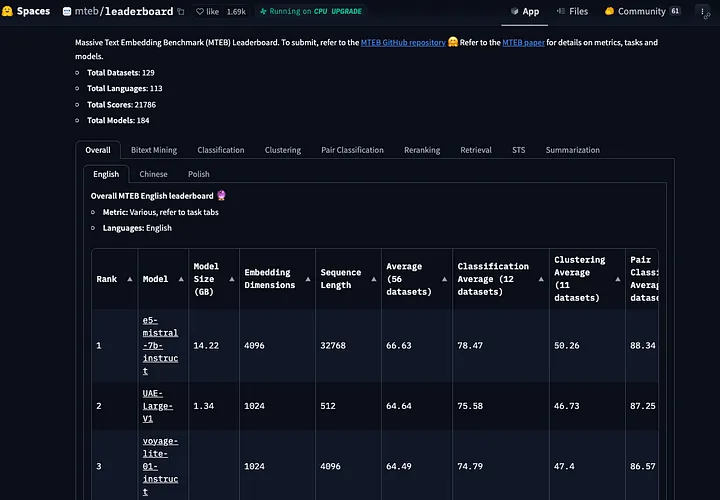 LLM架构系列 ---探索文本嵌入模型：从基础到BERT与SBERT实战 - 知乎