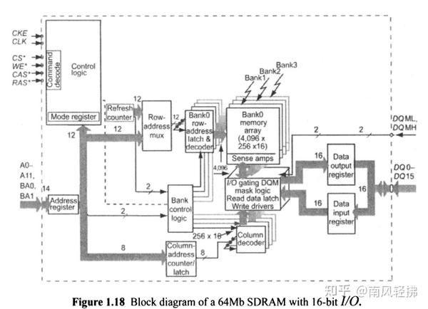 DRAM Circuit Design Fundamental and High-Speed Topics（5） - 知乎