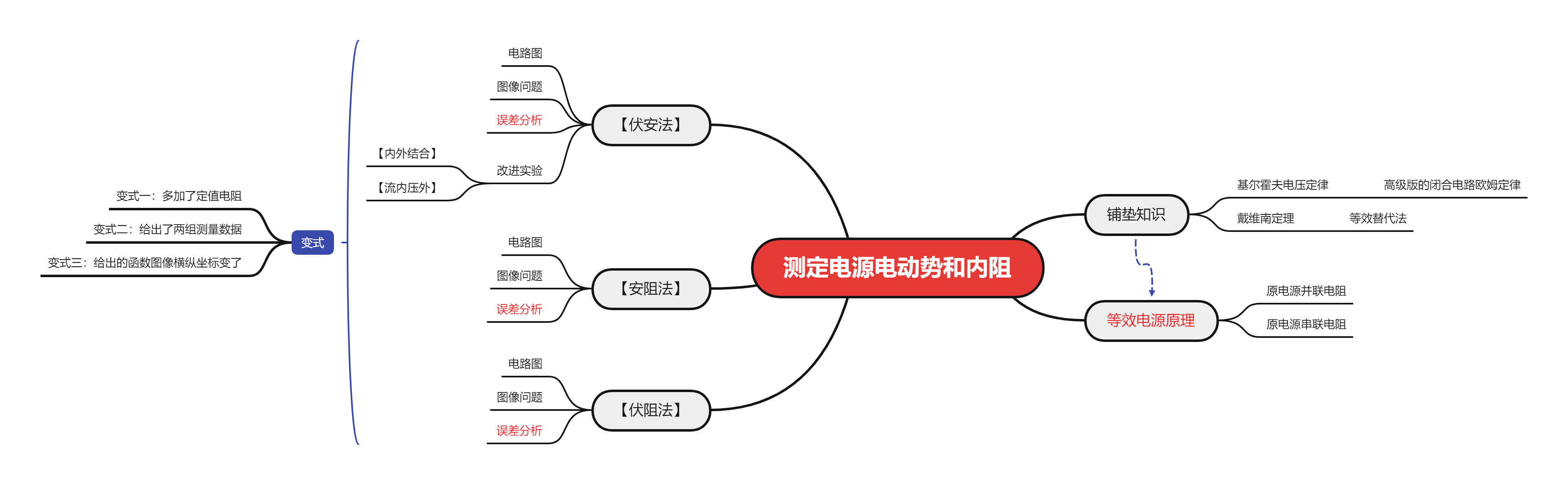 高中物理必修三·电学实验之【测定电源电动势和内阻】 - 知乎