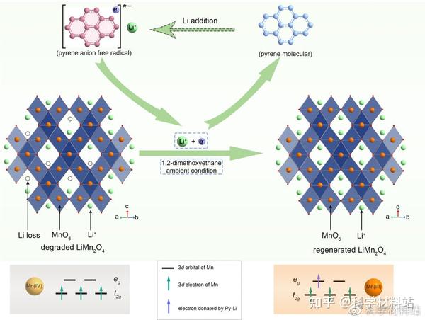 武汉大学钱江锋EnSM:化学锂化策略实现废旧LiMn2O4正极的高效低成本回收 - 知乎