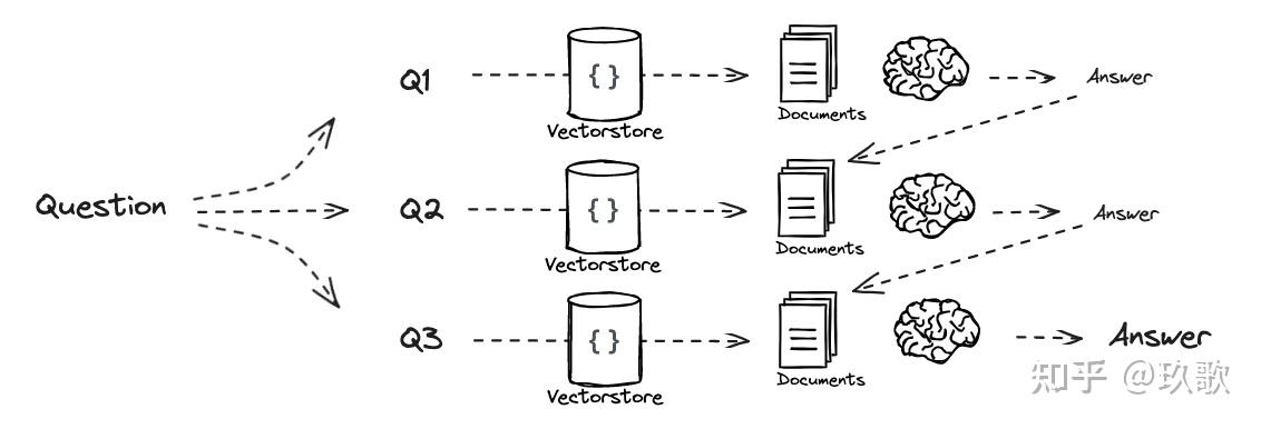 RAG: Query Decomposition - 知乎