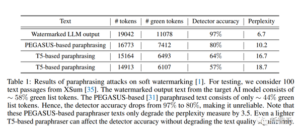 准确性极低！OpenAI下架AI检测器，ICML杰出论文被打脸 - 知乎